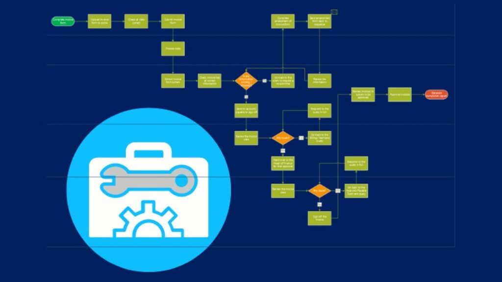 Process Mapping: Toolkit - Free Online Courses with Certificates