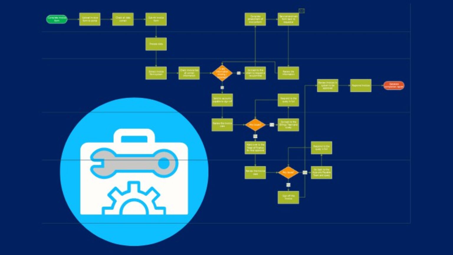 Process Mapping: Toolkit - Free Online Courses with Certificates