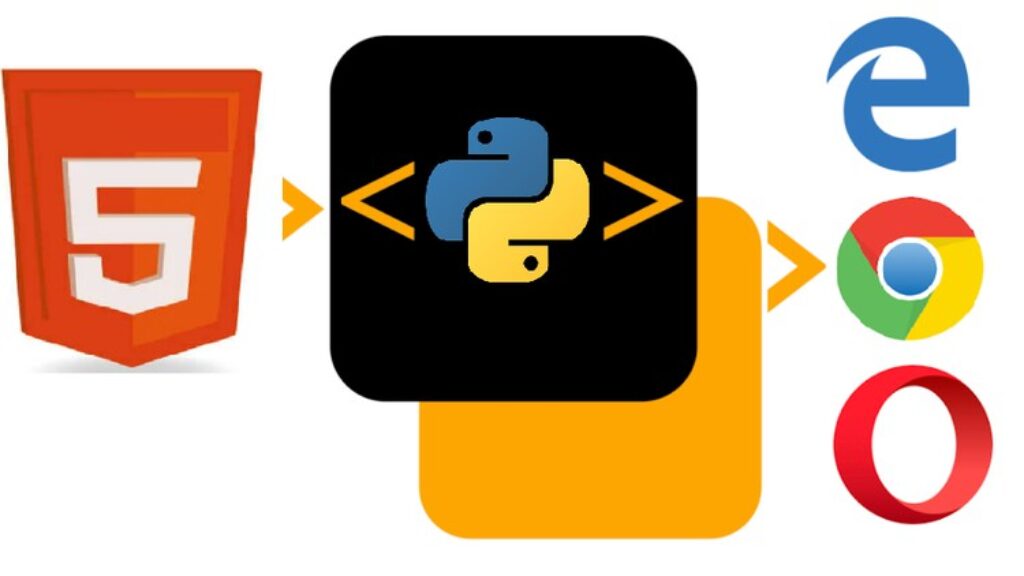PyScript Fundamentals 101- Run Python in your Browser's HTML - Free ...