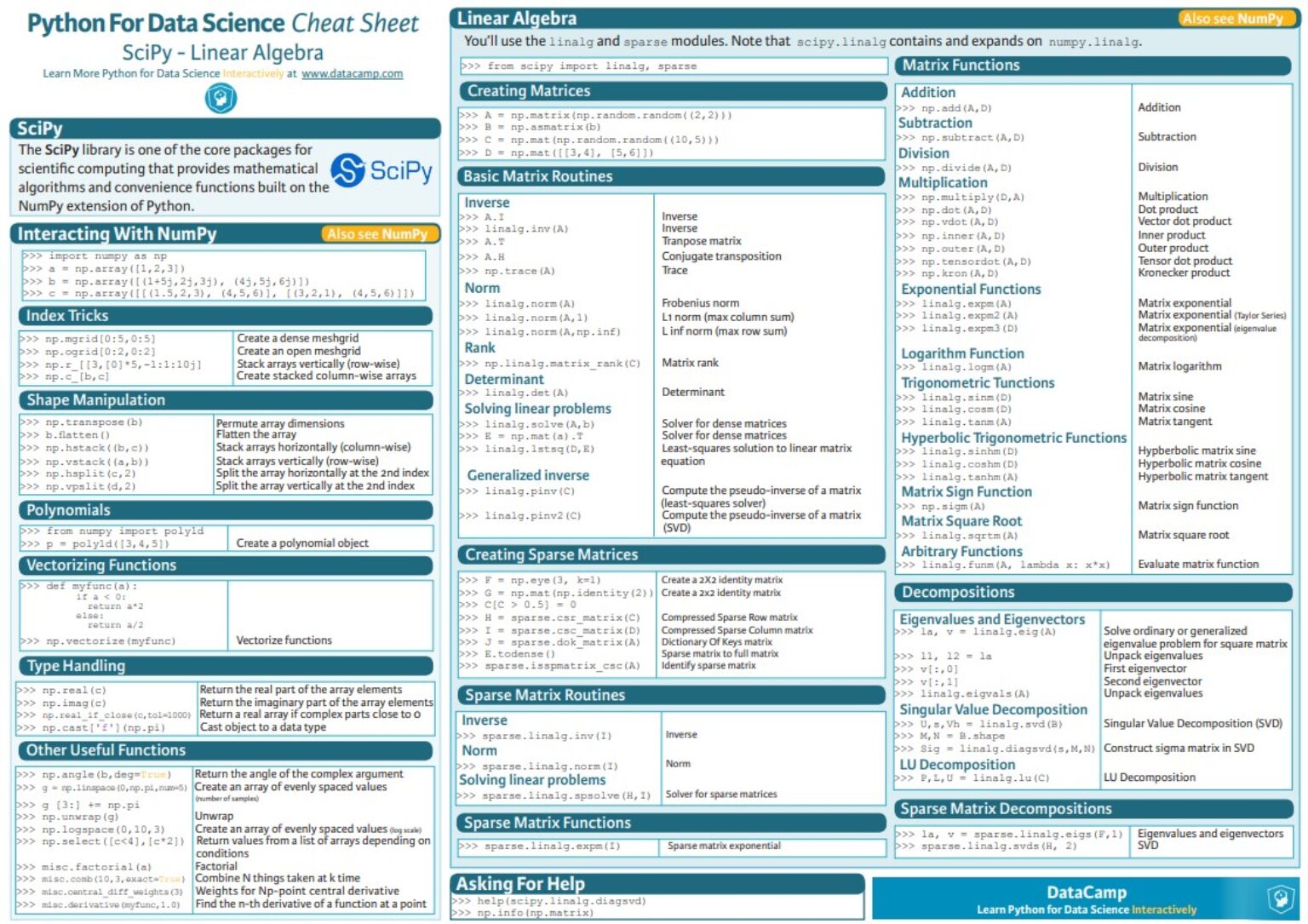 Python For Data Science Cheat Sheet - Free Online Courses with Certificates