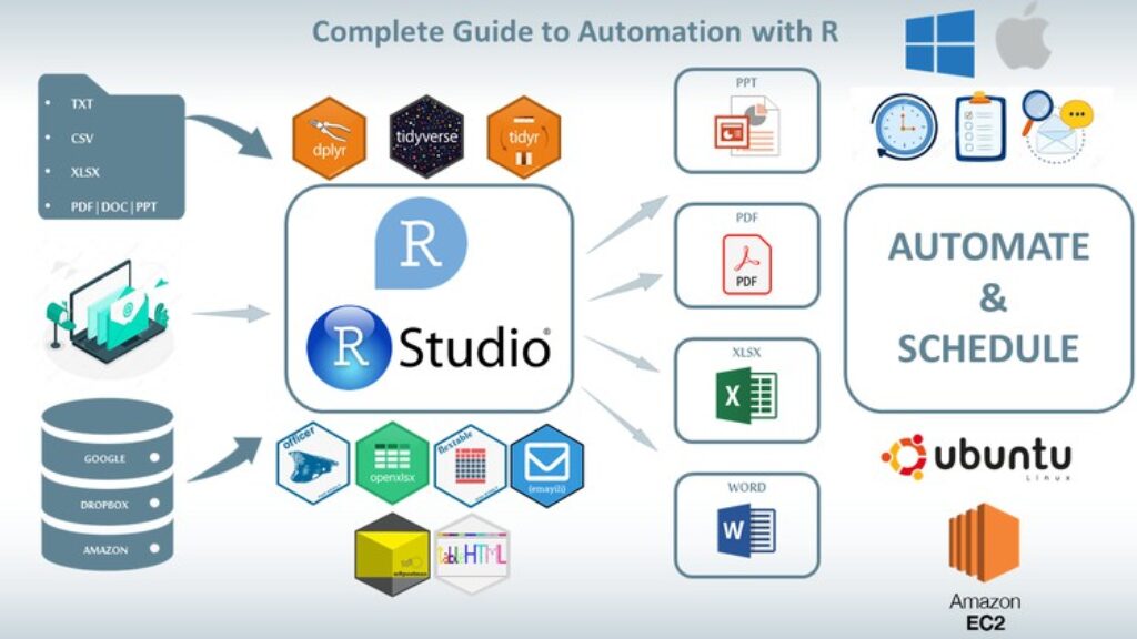 Programming Automation with R and RStudio - Complete Guide - Free ...