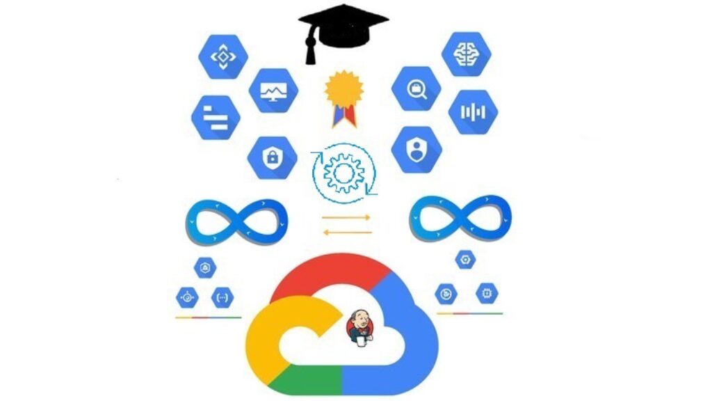 2024 Google Cloud Devops Engineer Practice Exams - Free Online Courses ...