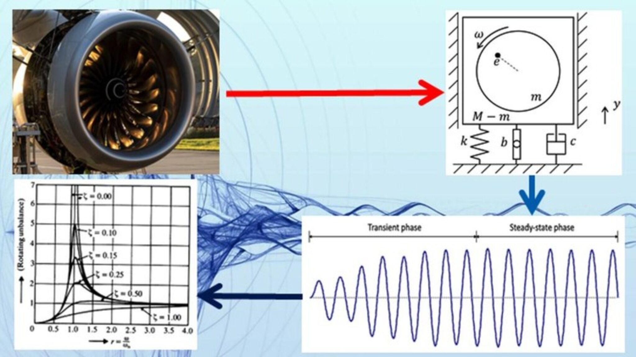 Mechanical Vibrations' Fundamentals - Free Online Courses with Certificates