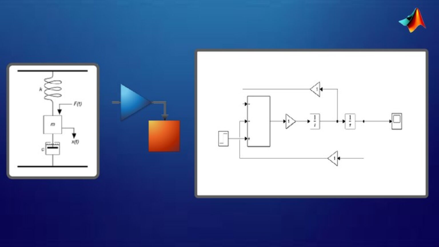 Simulink for Starters: Building Your First Models - Free Online Courses ...