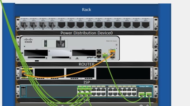 Hands on Cisco Packet Tracer: SOHO: Small Office/Home Office - Free ...