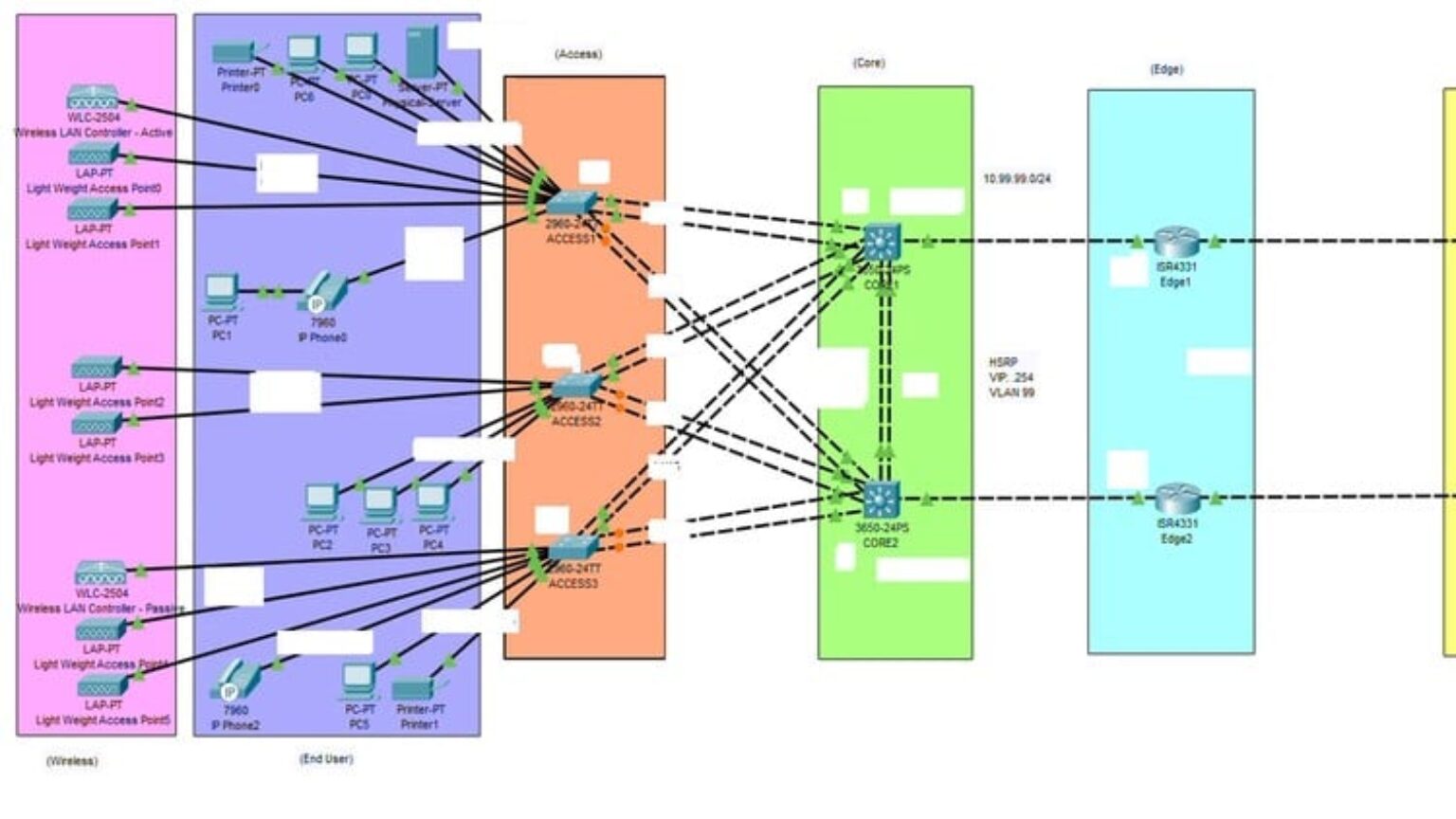 Hands on Cisco Packet Tracer: Create a Redundant Network - Free Online ...