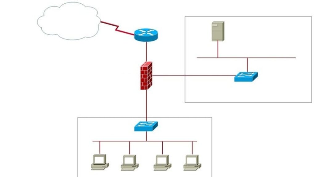 Hands on Cisco Packet Tracer: How to Create a DMZ Network - Free Online ...