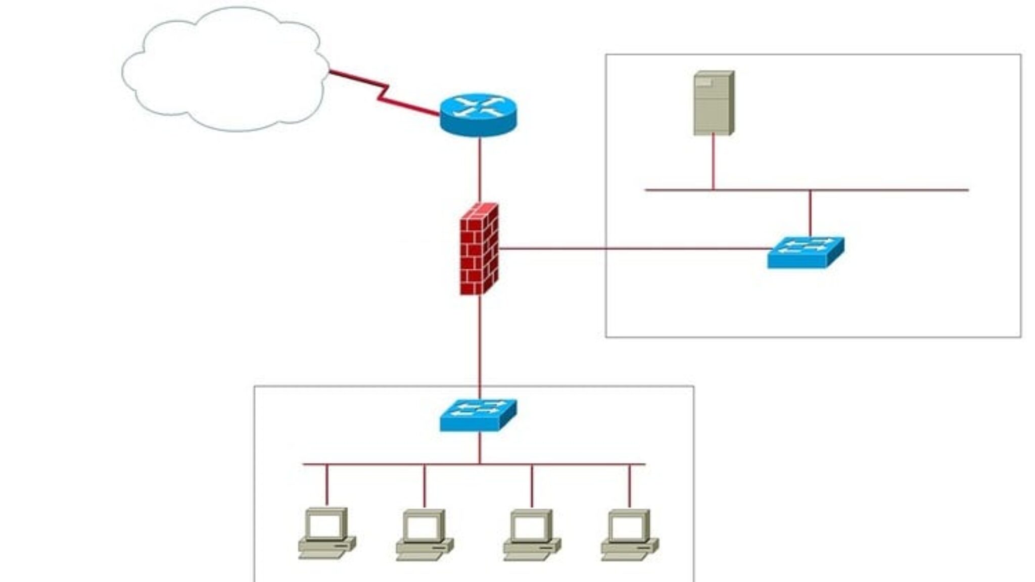 Hands on Cisco Packet Tracer: How to Create a DMZ Network - Free Online ...