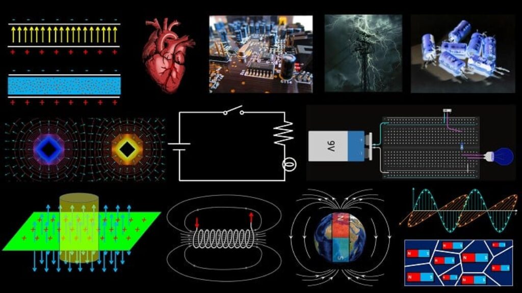 Mastering Electricity and Magnetism (Physics, AP, JEE, IB) - Free ...