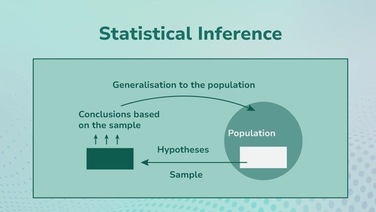Statistical Inference And Hypothesis Testing For Data Science Free 3612