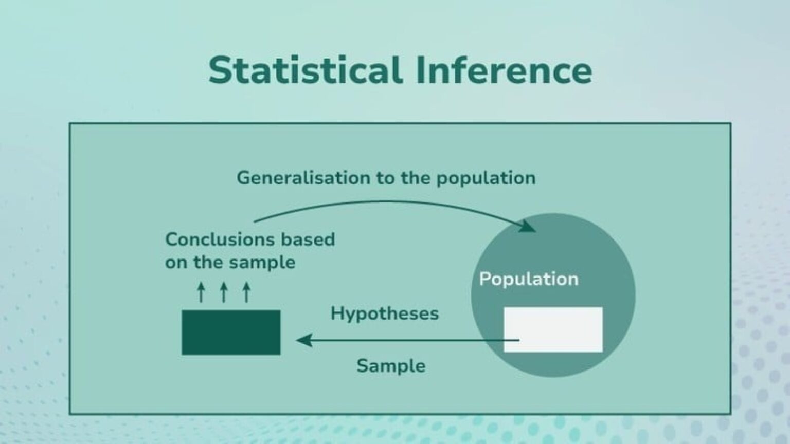 Certified Statistical Modelling & Inference - Free Online Courses with ...