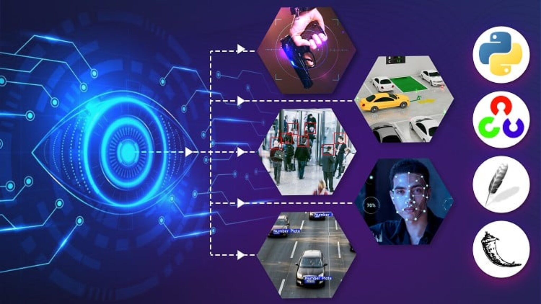 Practical Computer Vision Mastery: 20+ Python & AI Projects - Free ...