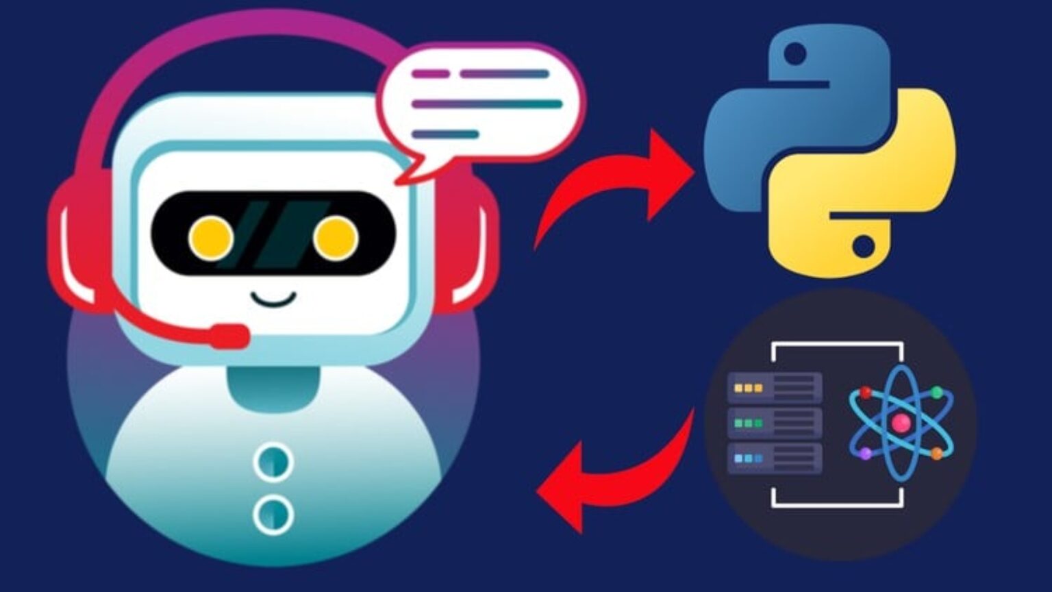 SnowPro Core Certification: Practice Tests (COF-C02/C03) - Free Online ...